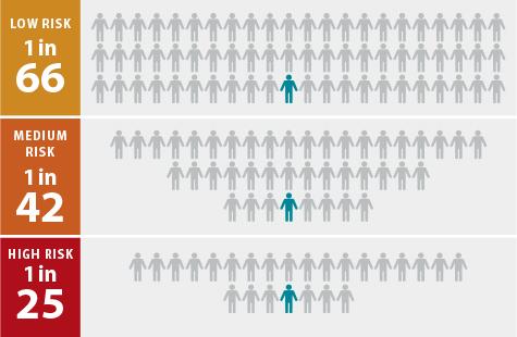 Study shows who benefits most from statins | EurekAlert!