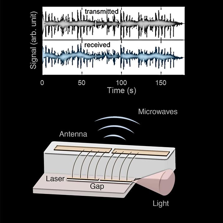 The first laser radio transmitter | EurekAlert!