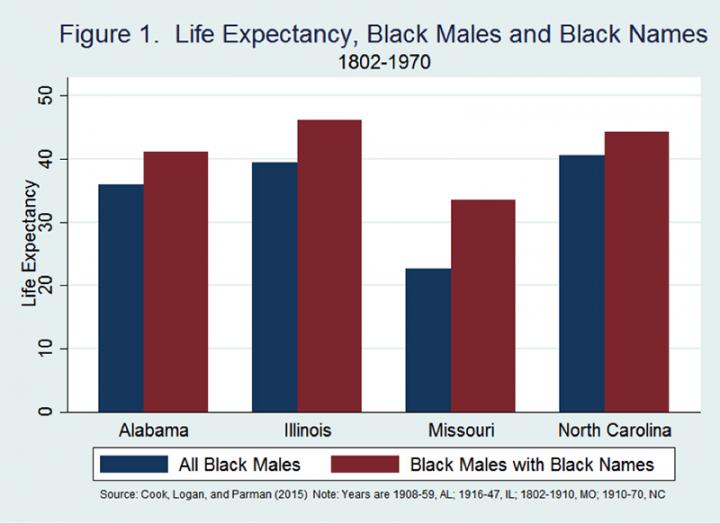 Life Expectancy Chart [IMAGE] | EurekAlert! Science News Releases