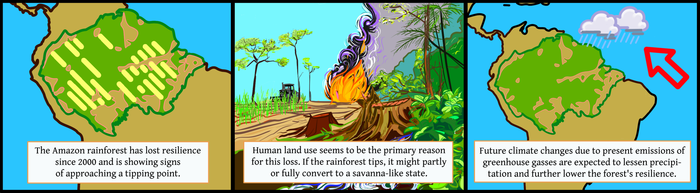 The Amazon rainforest seems to be approaching | EurekAlert!