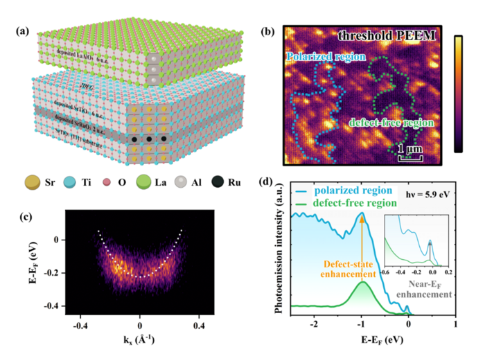 Defect dynamics at the buried interface revea | EurekAlert!