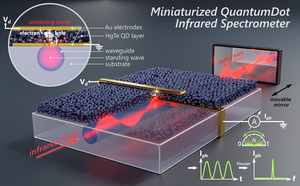Miniaturized infrared detectors | EurekAlert!