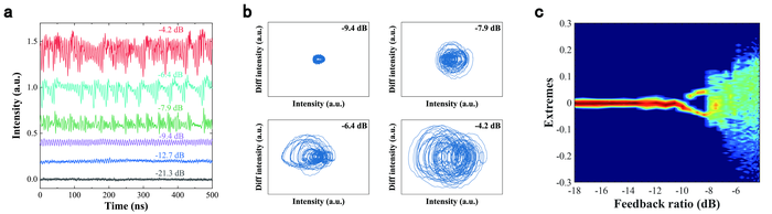 Butterfly effect: Hyperchaos of mid-infrared | EurekAlert!