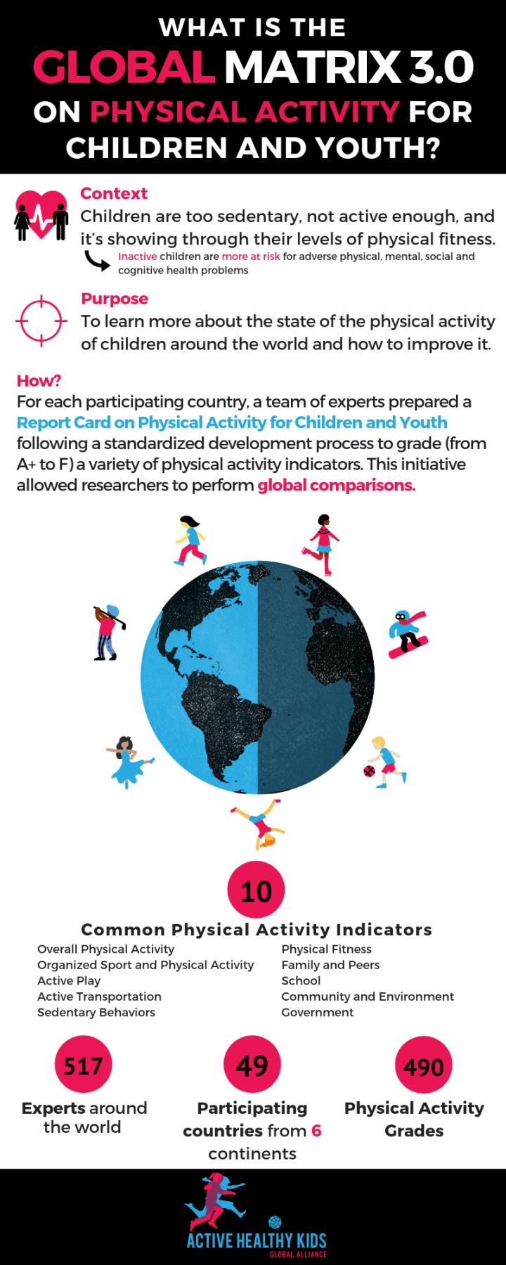 Global Matrix 3.0 Facts [IMAGE] | EurekAlert! Science News Releases