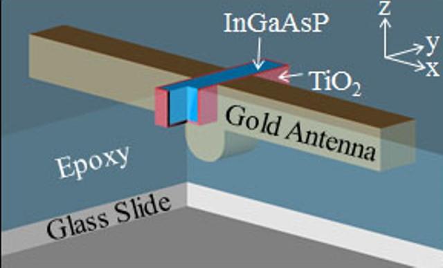 Optical Antenna for Spontaneou [IMAGE] | EurekAlert! Science News Releases