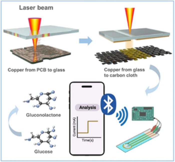 TOC abstract [IMAGE] | EurekAlert! Science News Releases