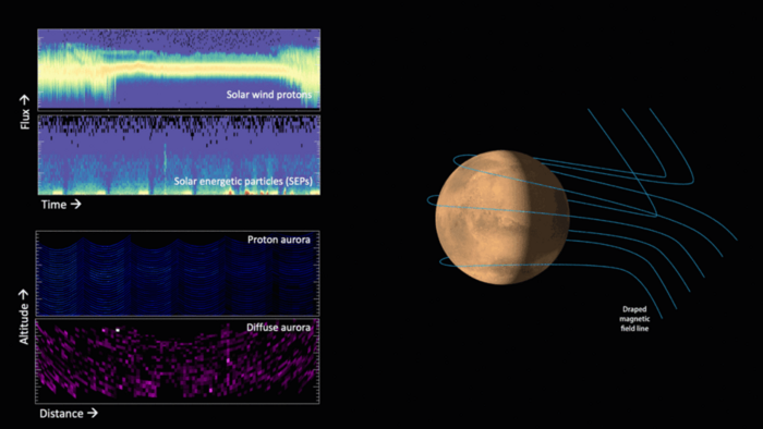 NASA’s MAVEN observes Martian light show caus | EurekAlert!