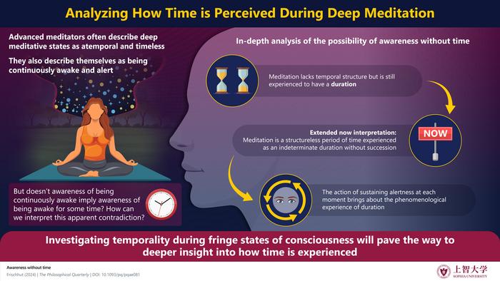 Exploring whether deep meditat [IMAGE] | EurekAlert! Science News Releases