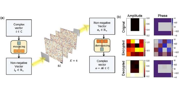 Spatially incoherent diffracti [IMAGE] | EurekAlert! Science News Releases
