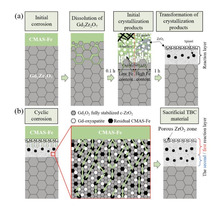 Schematic diagram of the forma [IMAGE] | EurekAlert! Science News Releases