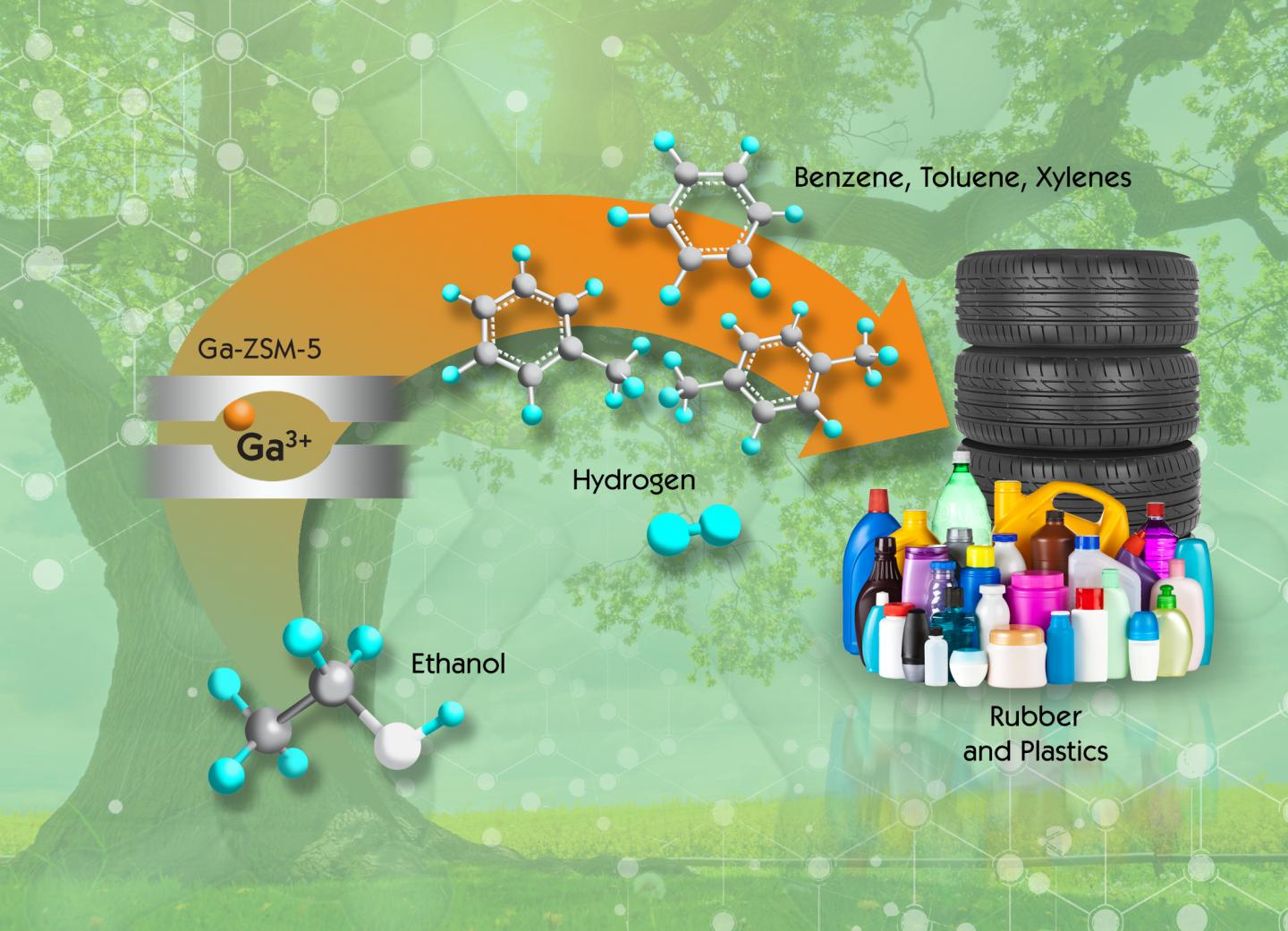 Chemistry - Discovery Doubles [IMAGE] | EurekAlert! Science News Releases