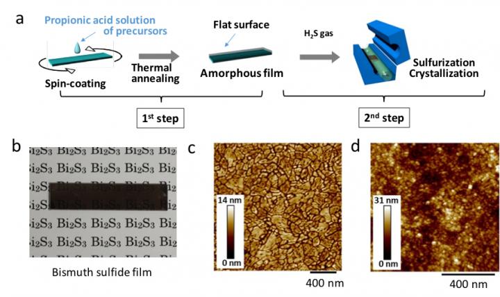 Bismuth Sulfide Thin Films [IMAGE] | EurekAlert! Science News Releases