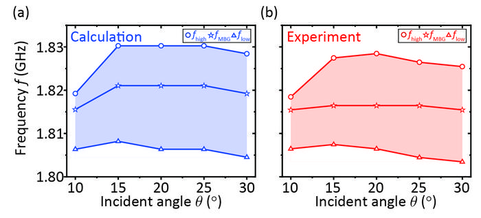 Figure 3 [IMAGE] | EurekAlert! Science News Releases