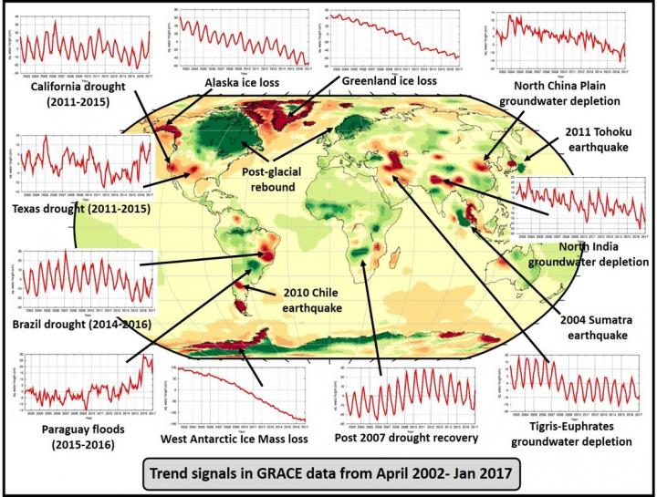 GRACE Data [IMAGE] | EurekAlert! Science News Releases