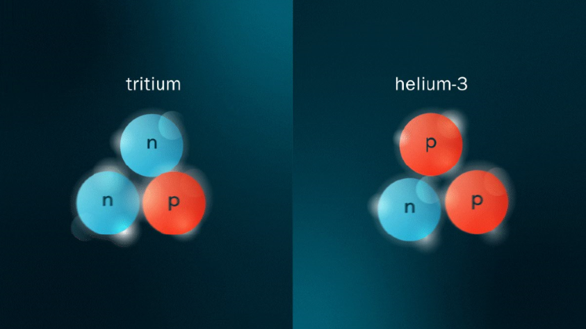 Peering into mirror nuclei, physicists see un | EurekAlert!