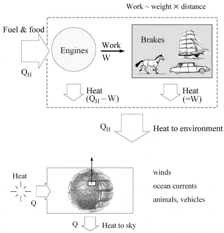Fuel Generates Power, Power Dr [IMAGE] | EurekAlert! Science News Releases