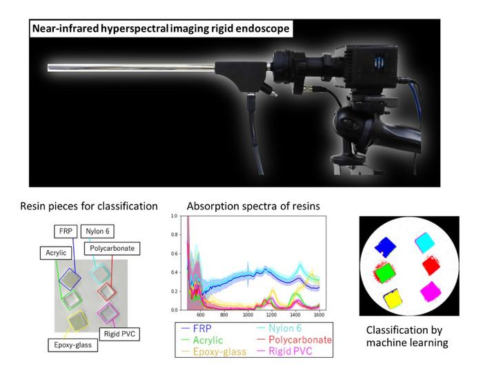 Visible-to-OTN hyperspectral i [IMAGE] | EurekAlert! Science News Releases
