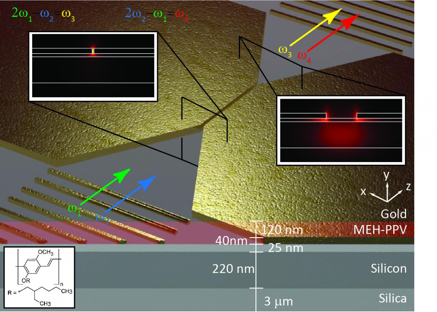Squeezing light into a tiny channel brings op | EurekAlert!