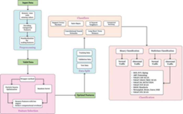 AI-powered intrusion detection system outperf | EurekAlert!