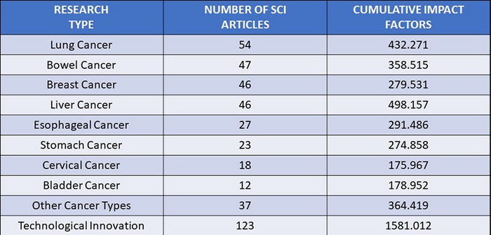 BGI Research type + SCI Articl [IMAGE] | EurekAlert! Science News Releases