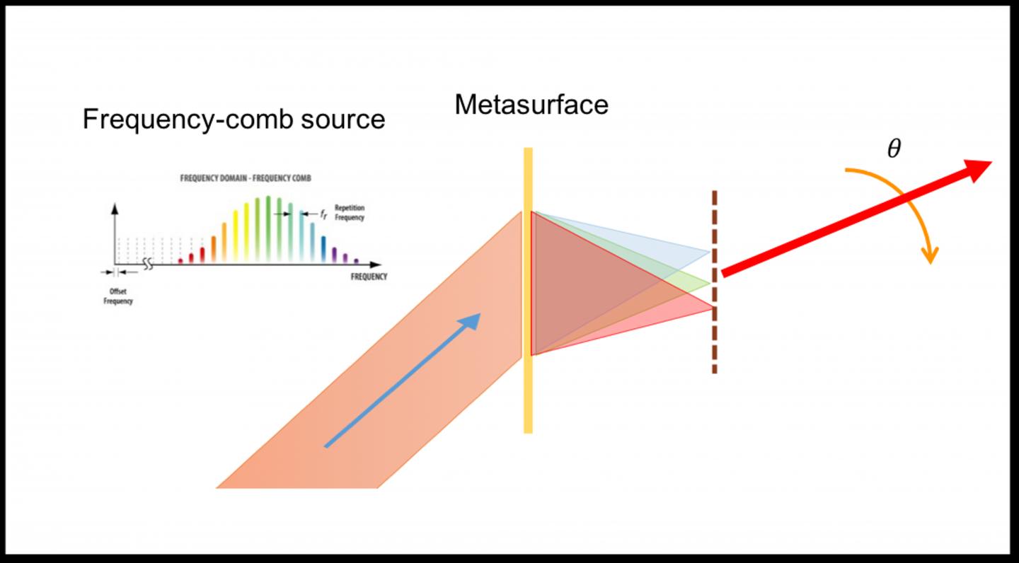 Novel Light Sensing Technology [IMAGE] | EurekAlert! Science News Releases
