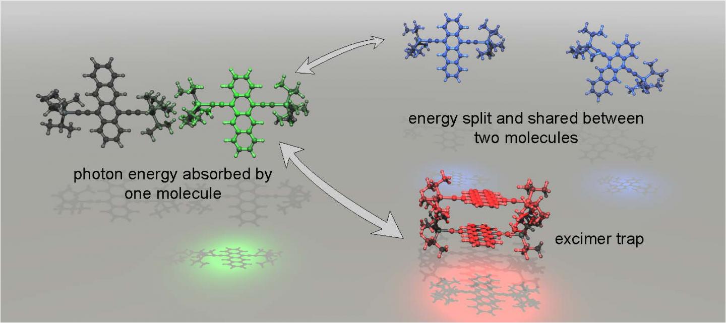 Photon Energy Splitting [IMAGE] | EurekAlert! Science News Releases