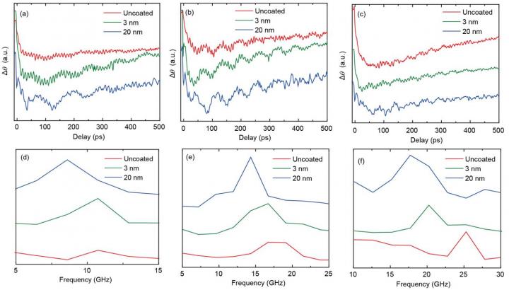 Fig. 2 Transient Kerr Rotation [IMAGE] | EurekAlert! Science News Releases