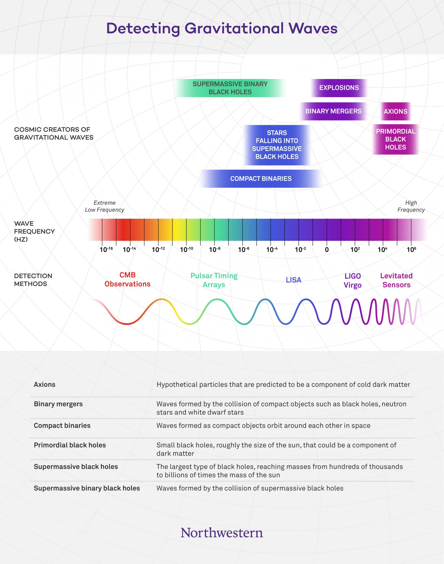 Gravitational Wave Sensor Land [IMAGE] | EurekAlert! Science News Releases