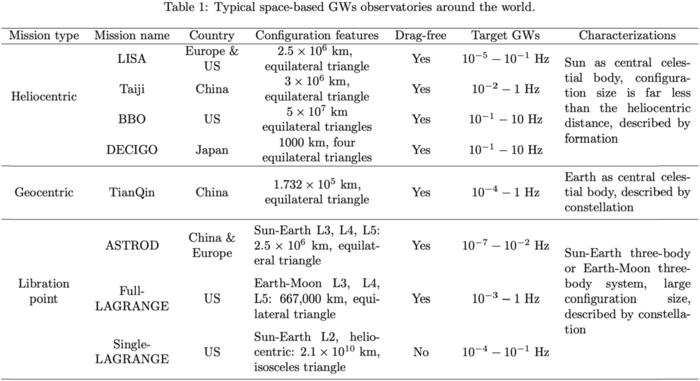 Table 1 [IMAGE] | EurekAlert! Science News Releases