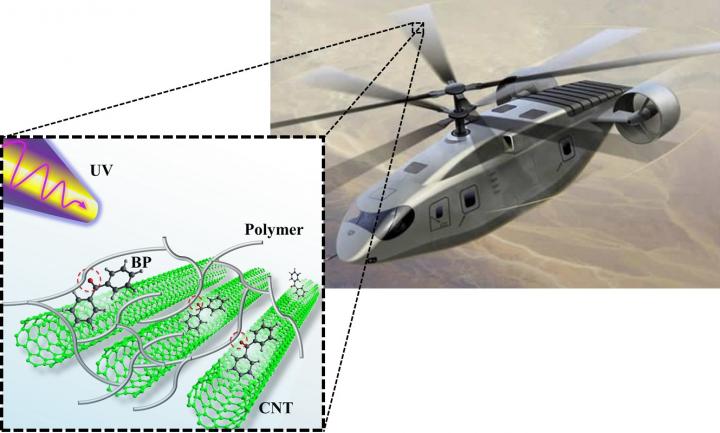 Rotorcraft Concept [IMAGE] | EurekAlert! Science News Releases