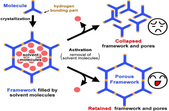 Porous materials shed light on environmental | EurekAlert!
