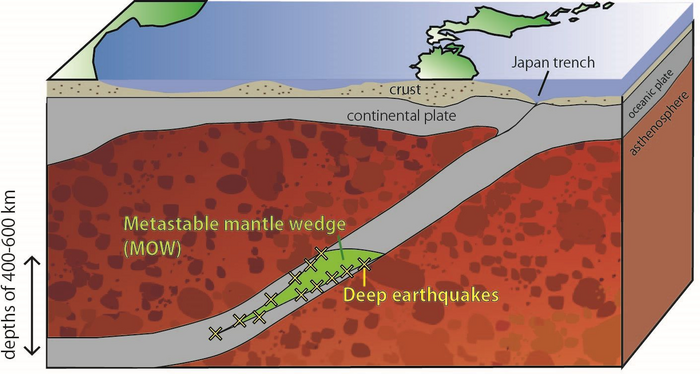 Deep-focus earthquakes occurri [IMAGE] | EurekAlert! Science News Releases