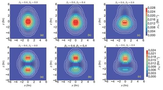 'Dancing' hyperon in pear-shaped hypernuclei | EurekAlert!