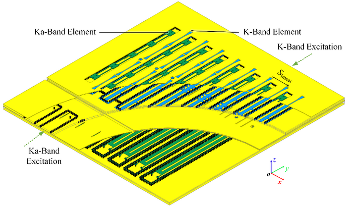A K-/Ka-band planar shared-aperture beam-scan | EurekAlert!