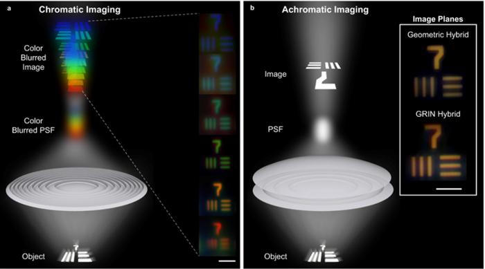 Chromatic imaging of white lig [IMAGE] | EurekAlert! Science News Releases