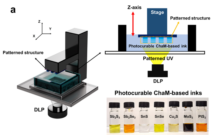 Generalised optical printing o [IMAGE] | EurekAlert! Science News Releases