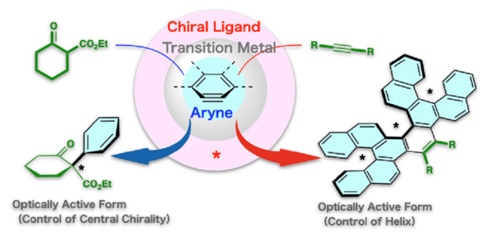 Review article on asymmetric synthesis using | EurekAlert!