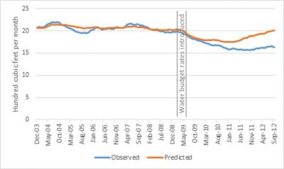 Water Budgets [IMAGE] | EurekAlert! Science News Releases