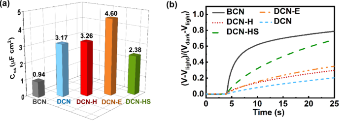 Figure 2. Precise regulation o [IMAGE] | EurekAlert! Science News Releases
