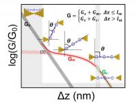 Can break junction techniques still offer qua | EurekAlert!
