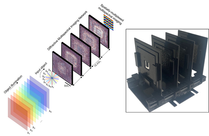 Snapshot multispectral imaging using a diffra | EurekAlert!
