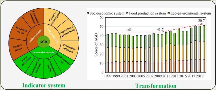 Figure 2 [IMAGE] | EurekAlert! Science News Releases