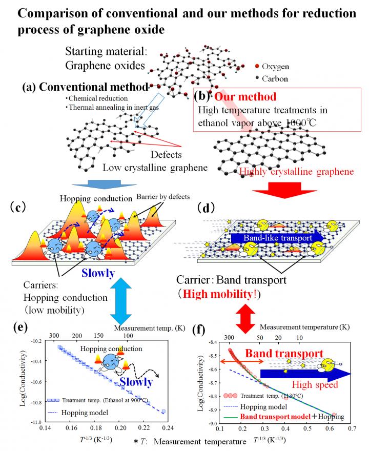 Figure 1 [IMAGE] | EurekAlert! Science News Releases