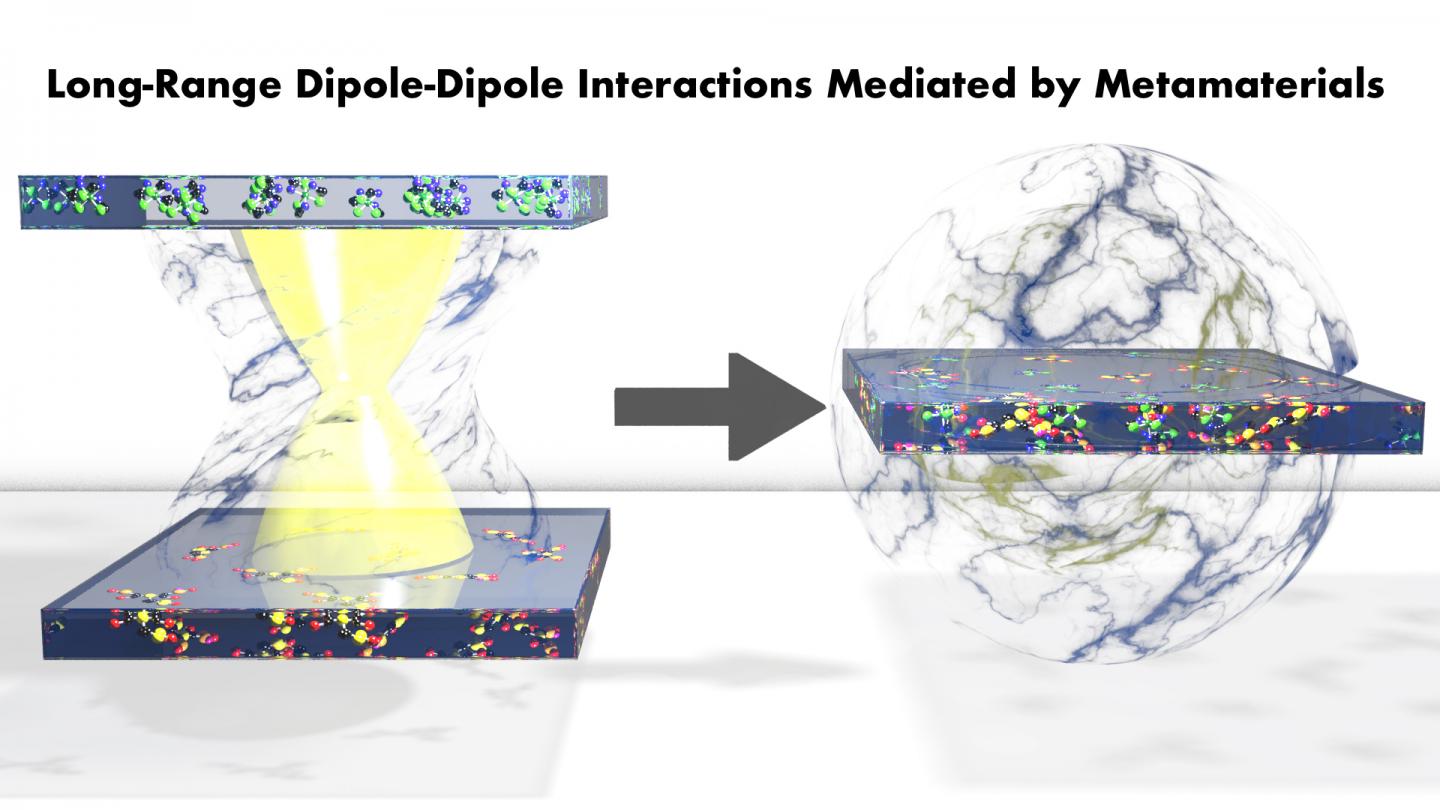 Observation of Long-Range Dipo [IMAGE] | EurekAlert! Science News Releases