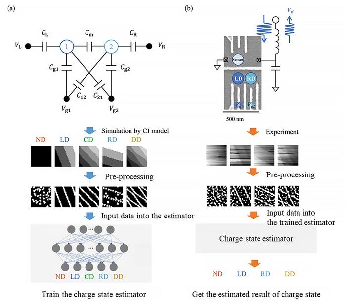Visual explanations of machine learning model | EurekAlert!
