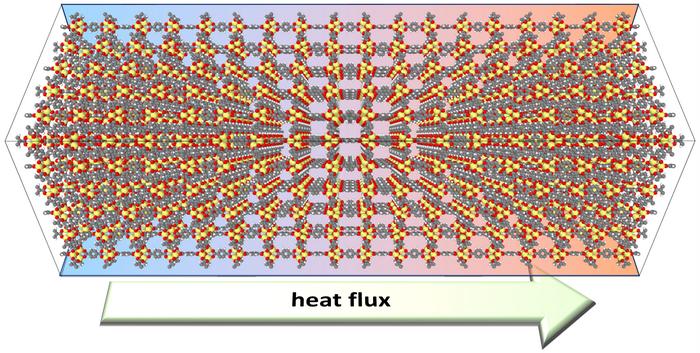 Metal-Organic Framework (MOF) [IMAGE] | EurekAlert! Science News Releases