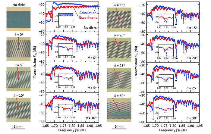 Figure 2 [IMAGE] | EurekAlert! Science News Releases