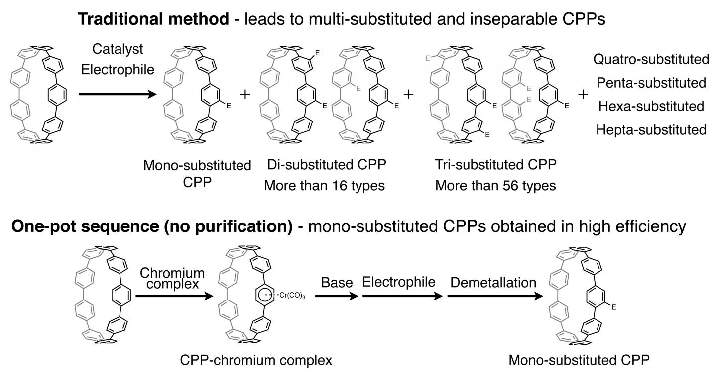 Obtaining Substituted CPPs [IMAGE] | EurekAlert! Science News Releases