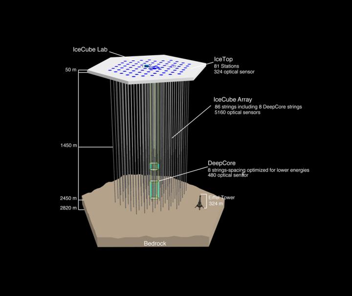 IceCube Experiment [IMAGE] | EurekAlert! Science News Releases