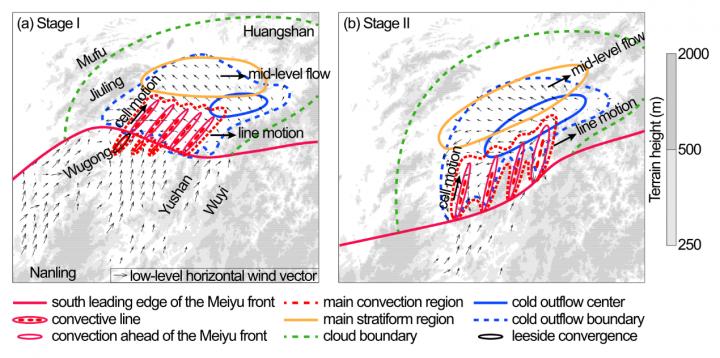 Convective line formation [IMAGE] | EurekAlert! Science News Releases
